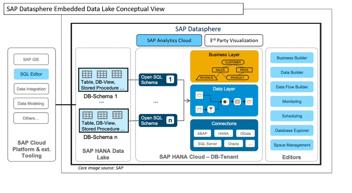Data Fabric - A Game Changer